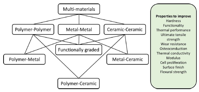 Multi-material additive manufacturing in construction – Mohammad Javad ...